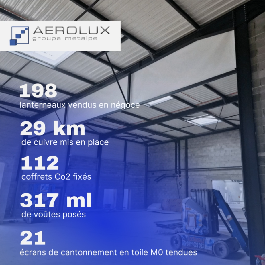 Entreprise de désenfumage : Aerolux fête ses 1 an ! - Aerolux